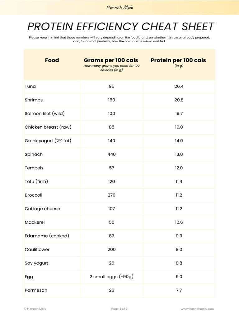 Protein Efficiency Cheat Sheet | PDF | Chickpea | Foods