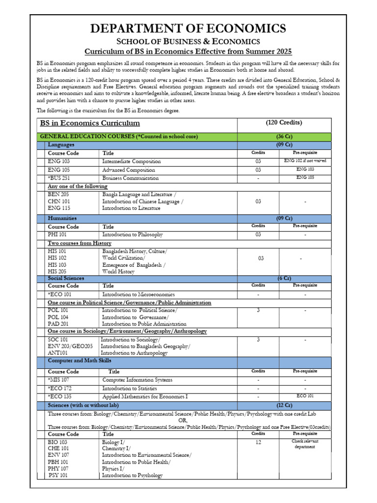 NSU Updated Economics Course Map | PDF | Applied Mathematics | Science
