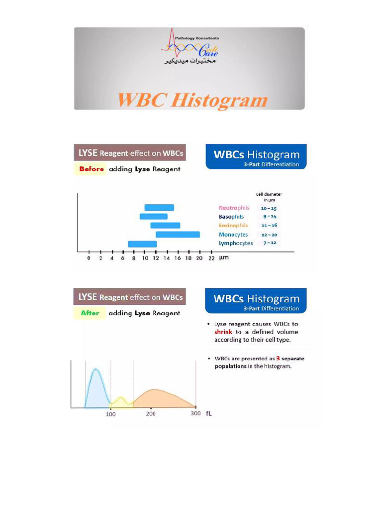 WBC Histogram Chaker | PDF