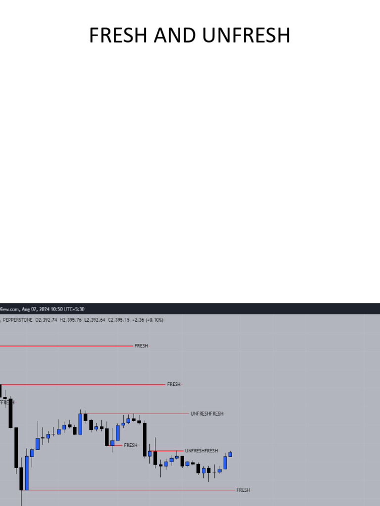 Fresh and Unfresh | PDF