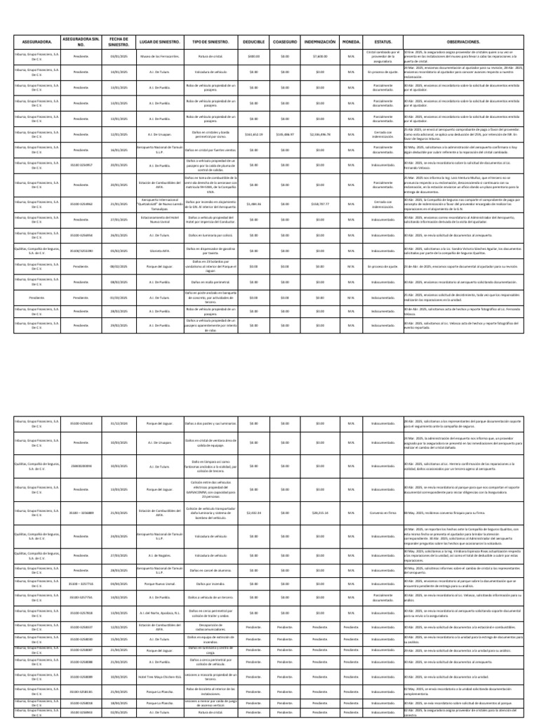 BDX. 2025 G.P. | PDF | Transporte | Aviación