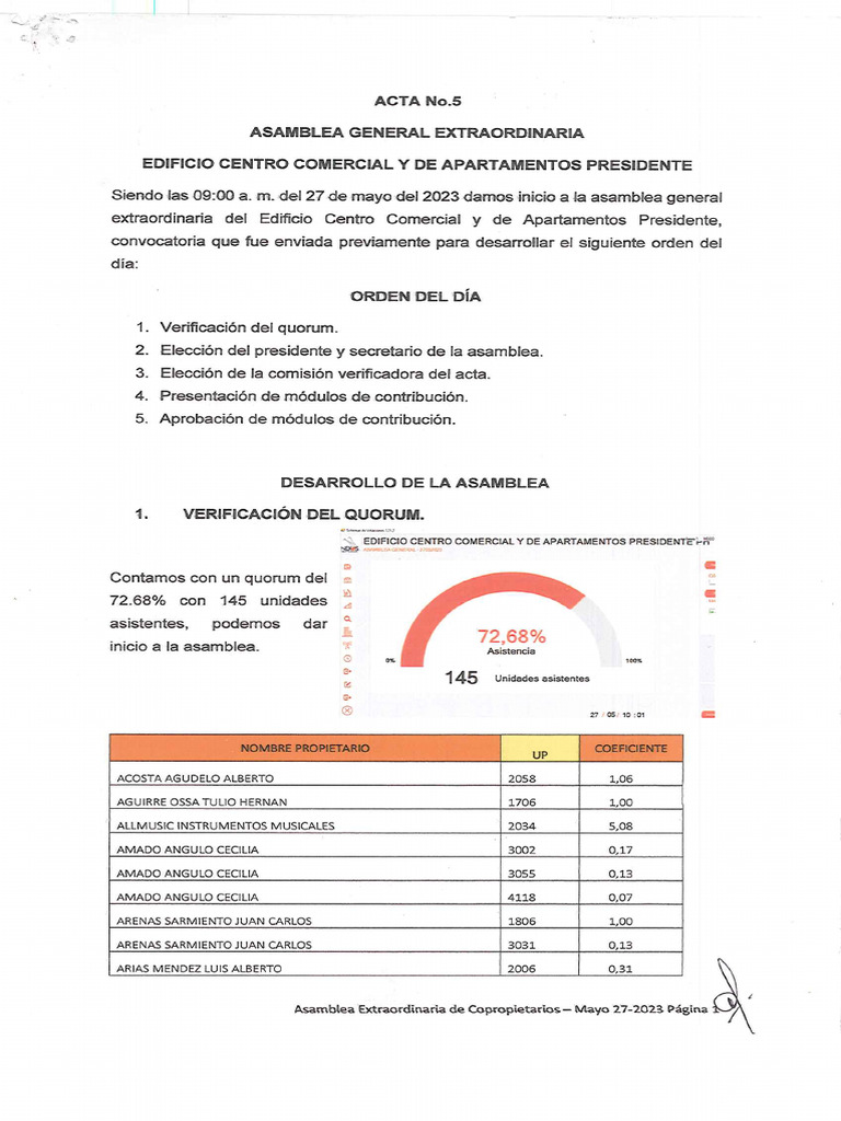 Acta - Asamblea Mayo - Firmada | PDF