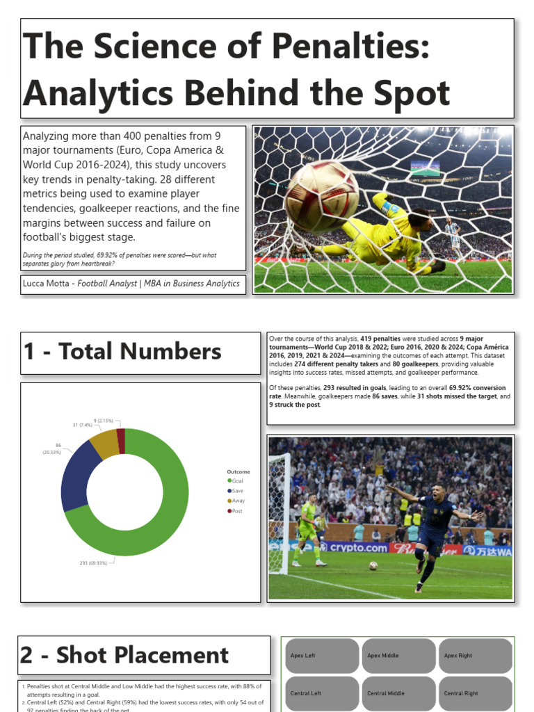 Penalty Analysis: Trends & Insights | PDF | Association Football ...