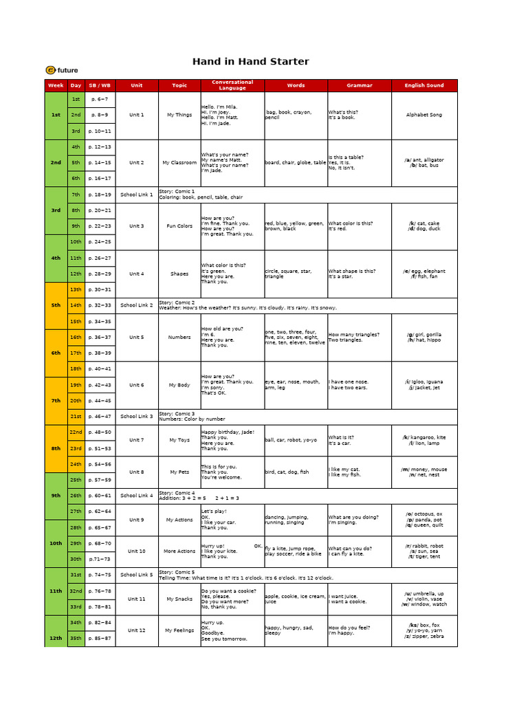 Hand in Hand - 36t.syllabus | PDF