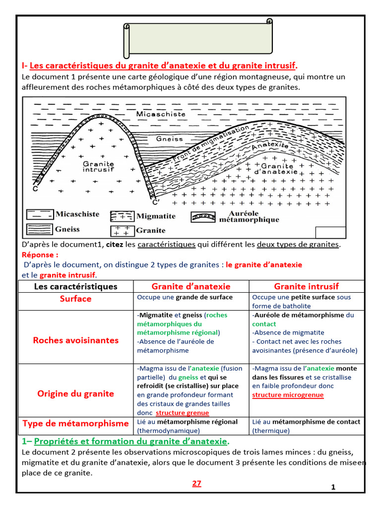 Caractéristiques des granites d'anatexie et intrusifs | PDF | Granit ...