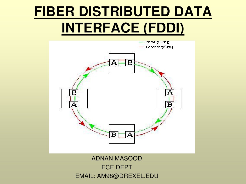 FDDI | PDF