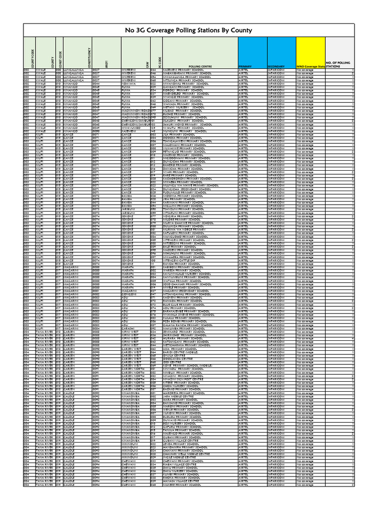 network coverage | PDF