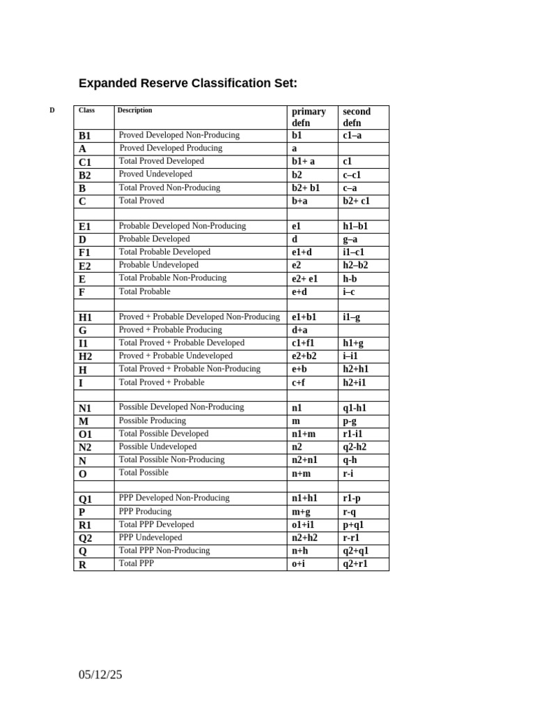 2012 Expanded Reserve Classification Set | PDF