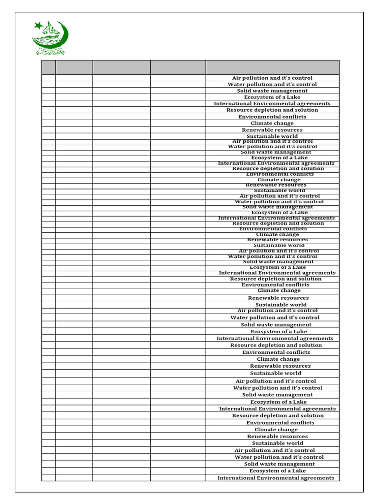 Environmental Science Assignment List (FINAL LIST) | PDF