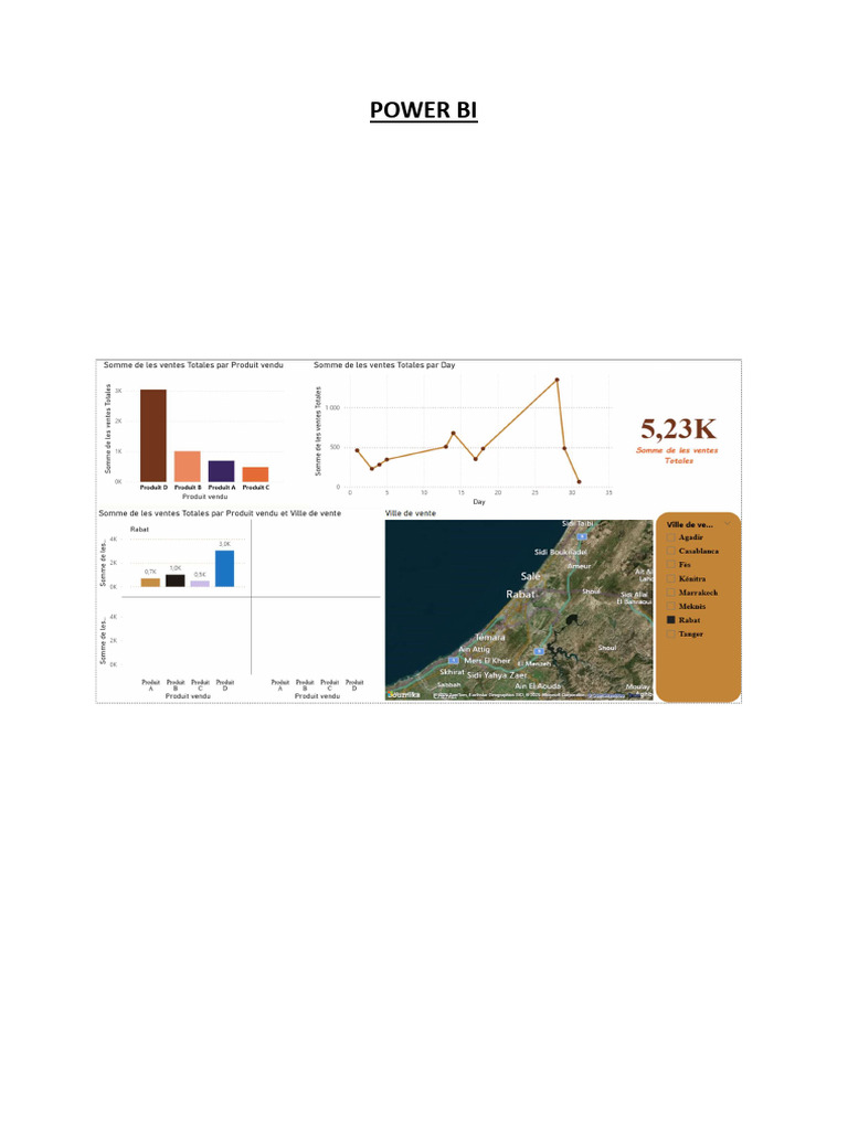 TP-powerBI Amine77 | PDF