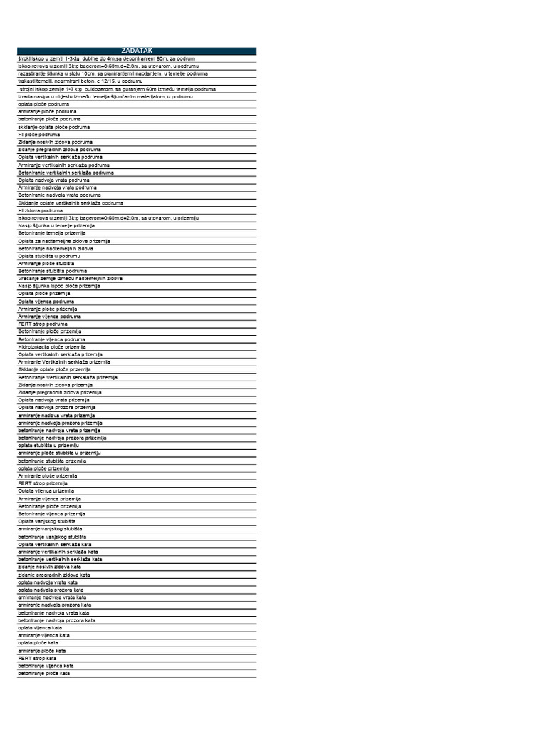 Zadatak | PDF