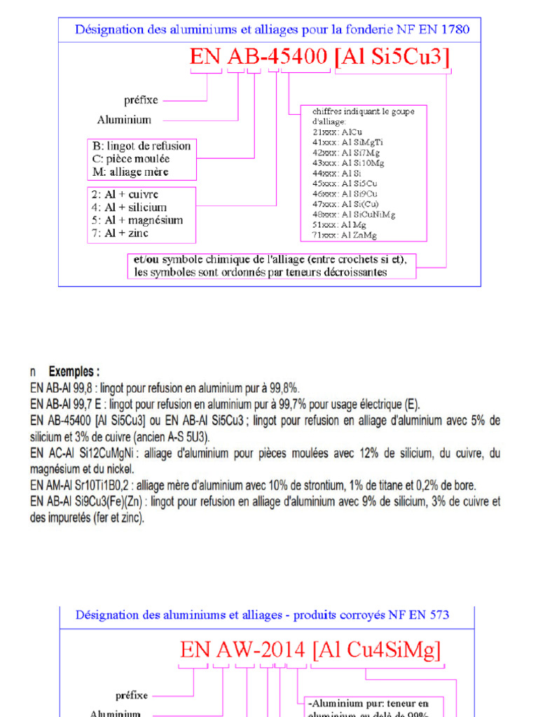 Designation Aluminium | PDF