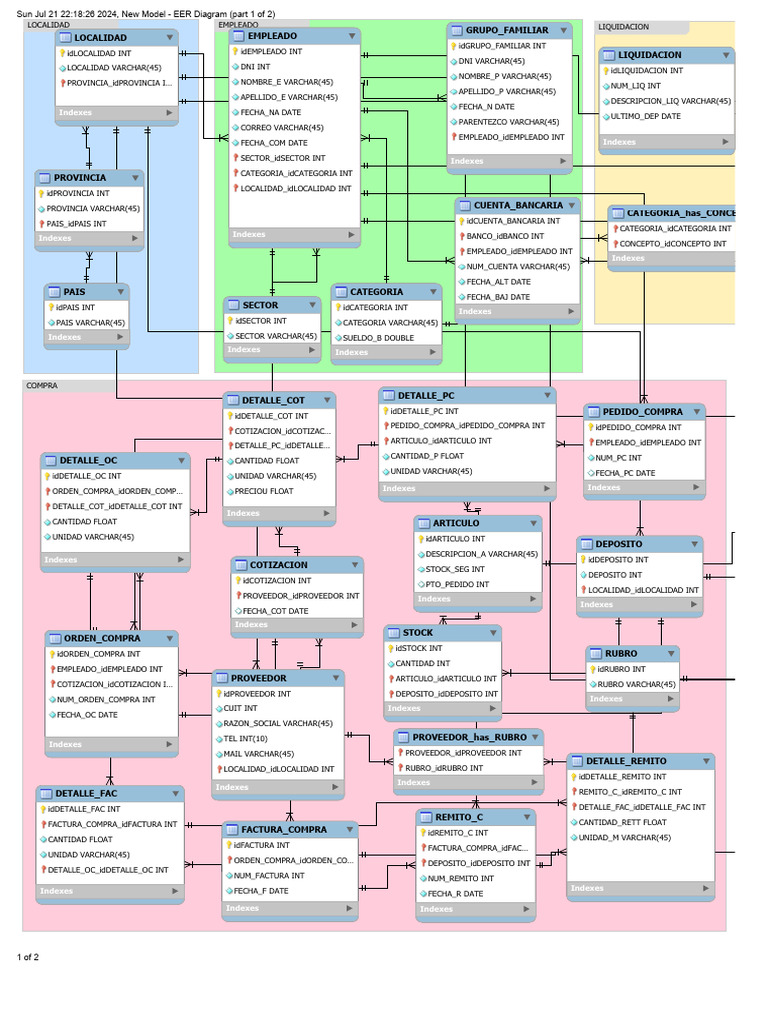 TFIG | PDF