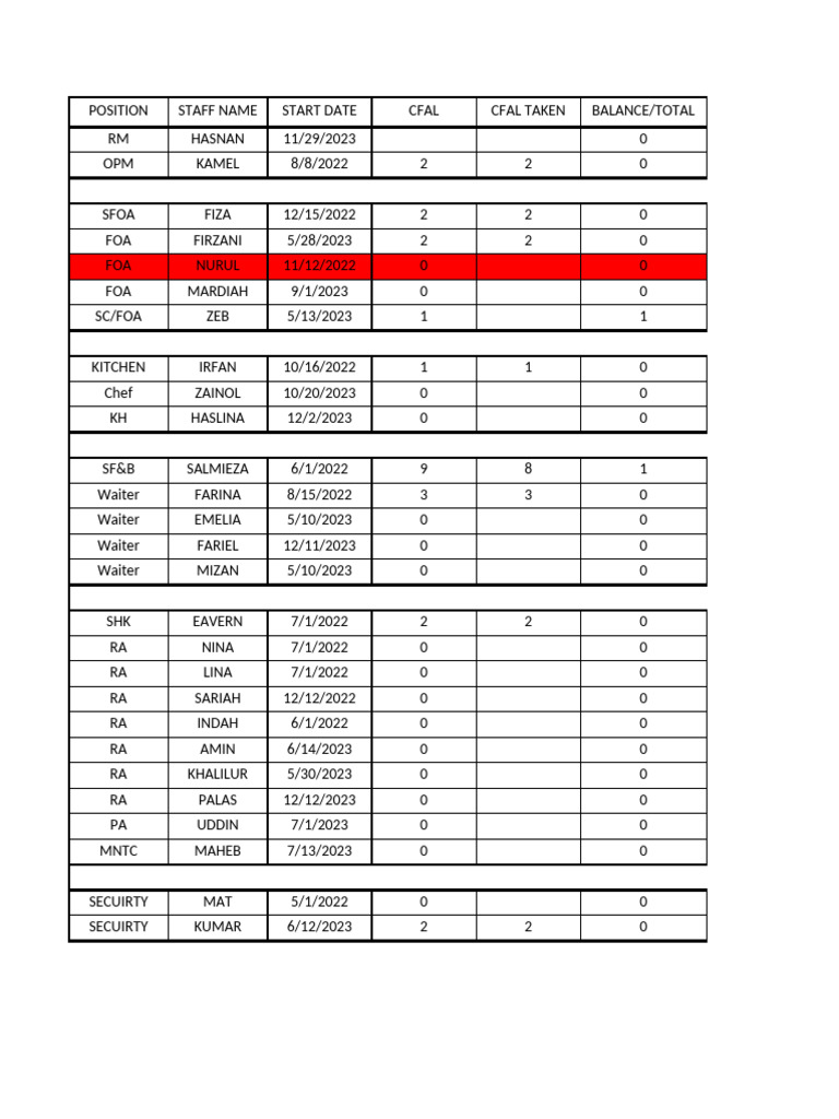 Duty Roster February 2024 | PDF