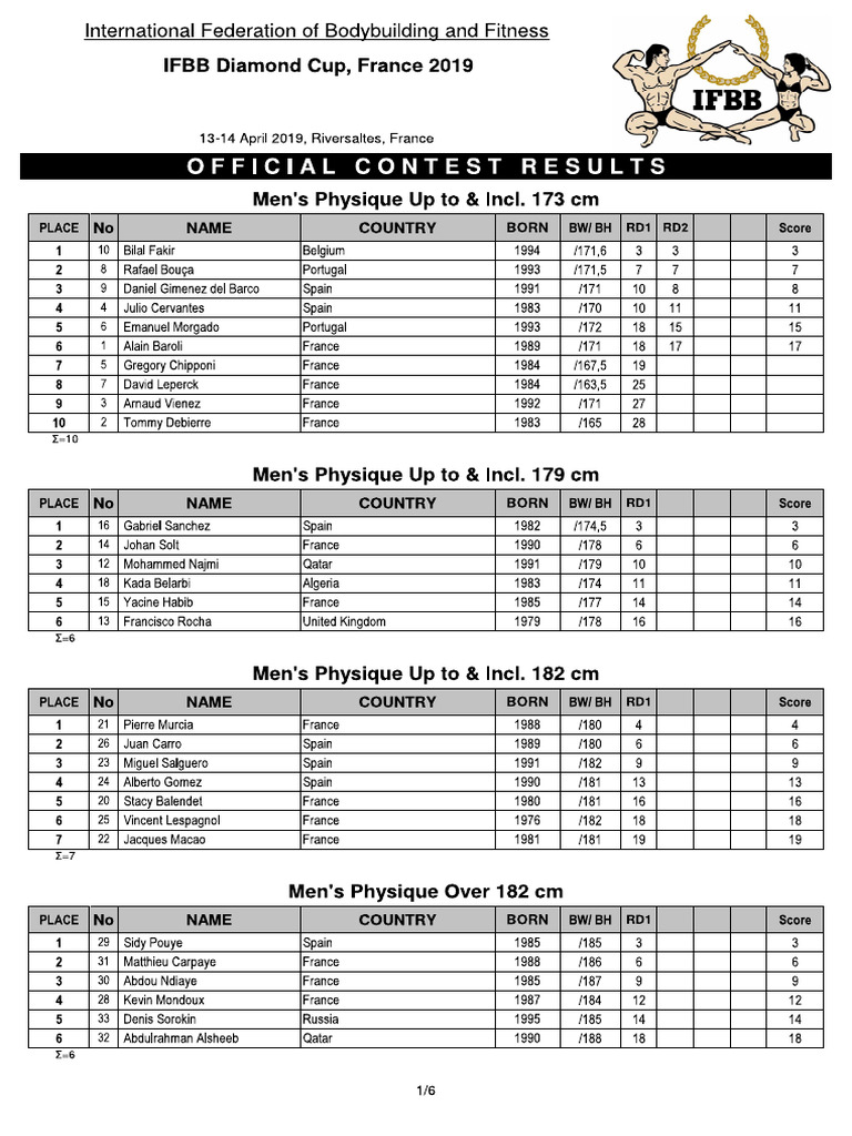Diamond Cup France | PDF