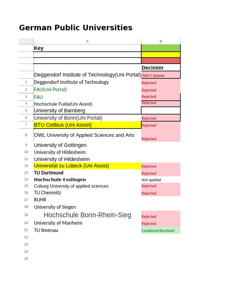 List of German Universities | PDF | Computing | Science