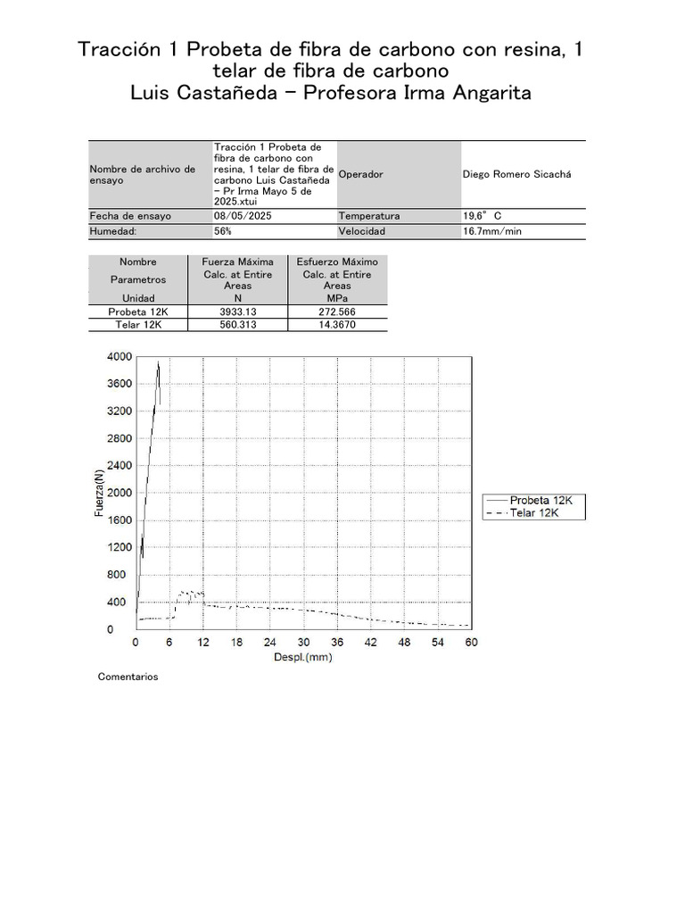 TracciÃ N 1 Probeta de Fibra de Carbono Con Resina, 1 Telar de Fibra de Carbono Luis CastaÃ Eda ...