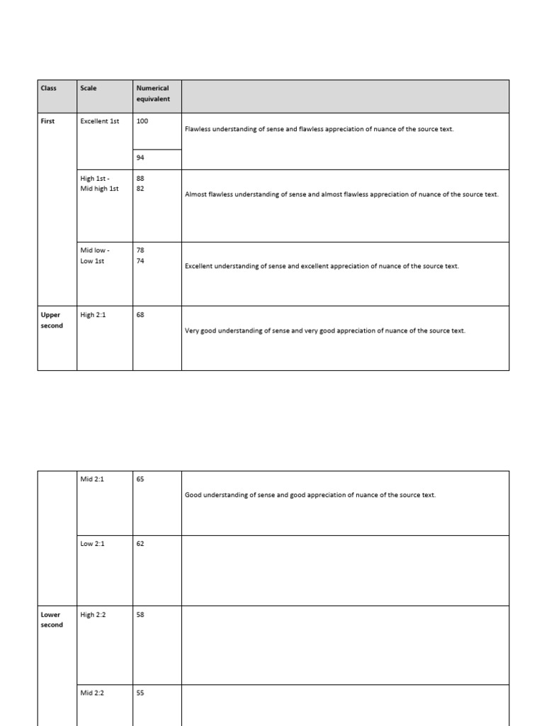 SMLC Translation Into English Criteria C1C2 | PDF | Translations ...