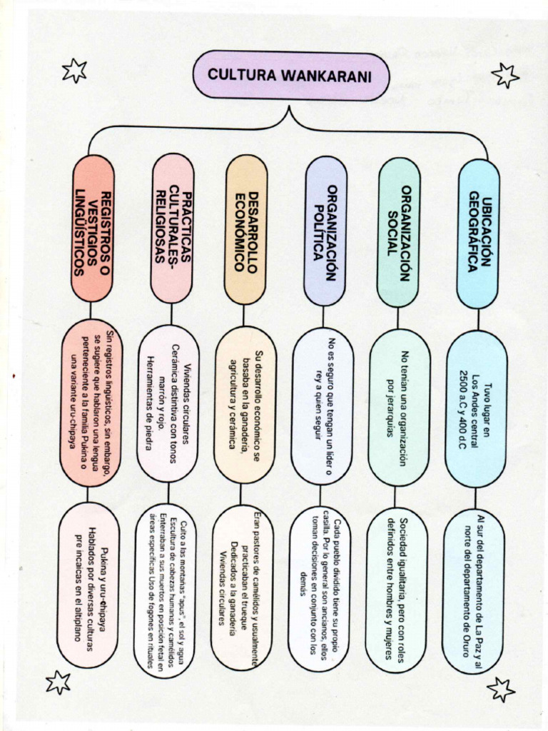 3 Cultura Wankarani | PDF