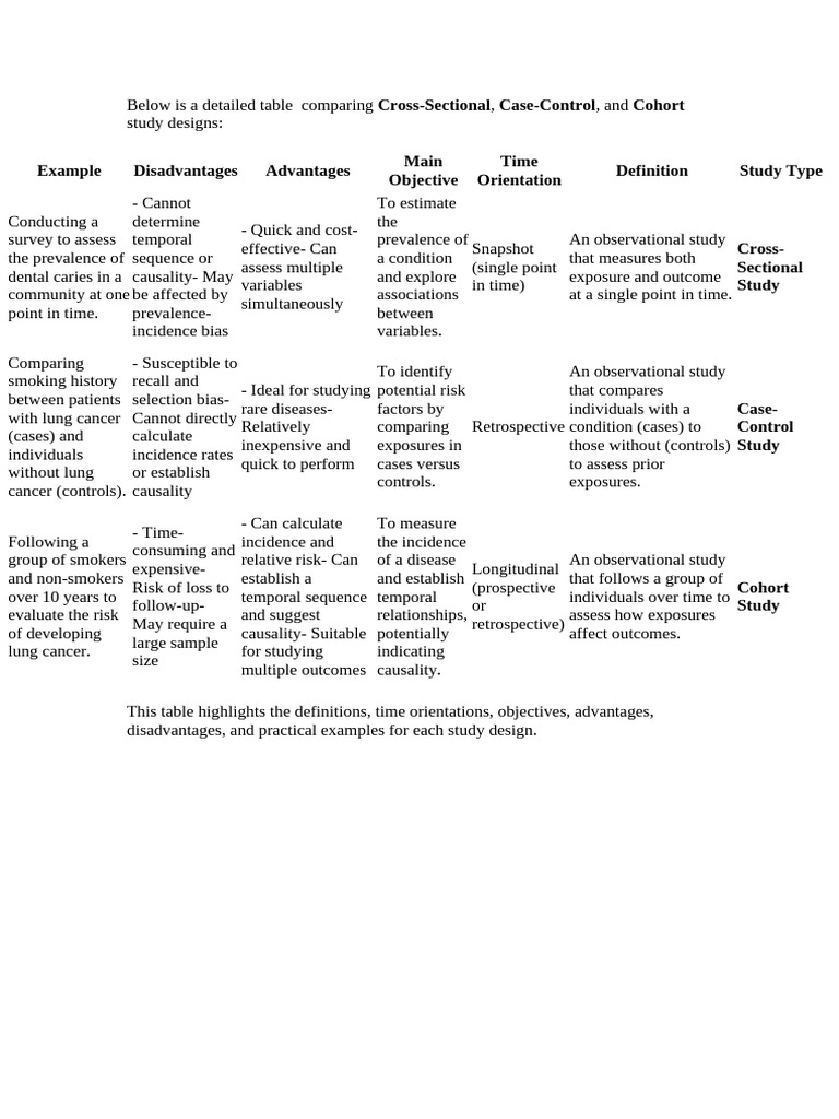 Table Comparing Cross | PDF | Cohort Study | Clinical Medicine