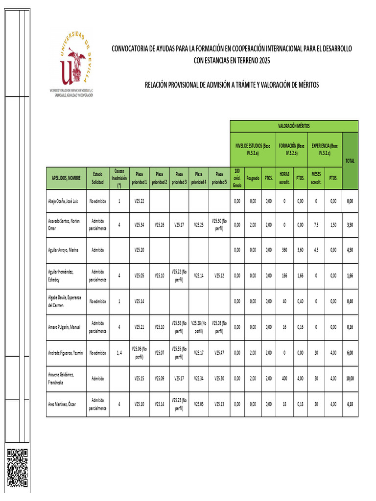 V25 Relacion Prov Admision Meritos - Report | PDF