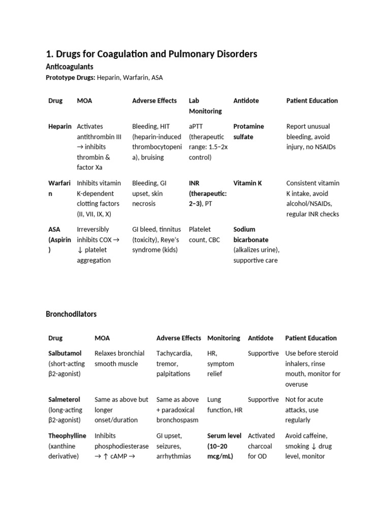 Coagulation and Pulmonary Drug Overview | PDF | Coagulation | Bleeding