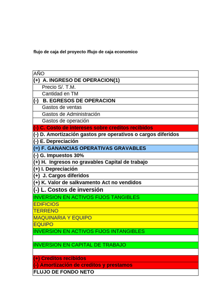 esquema flujo de caja | PDF | Flujo de efectivo | Depreciación