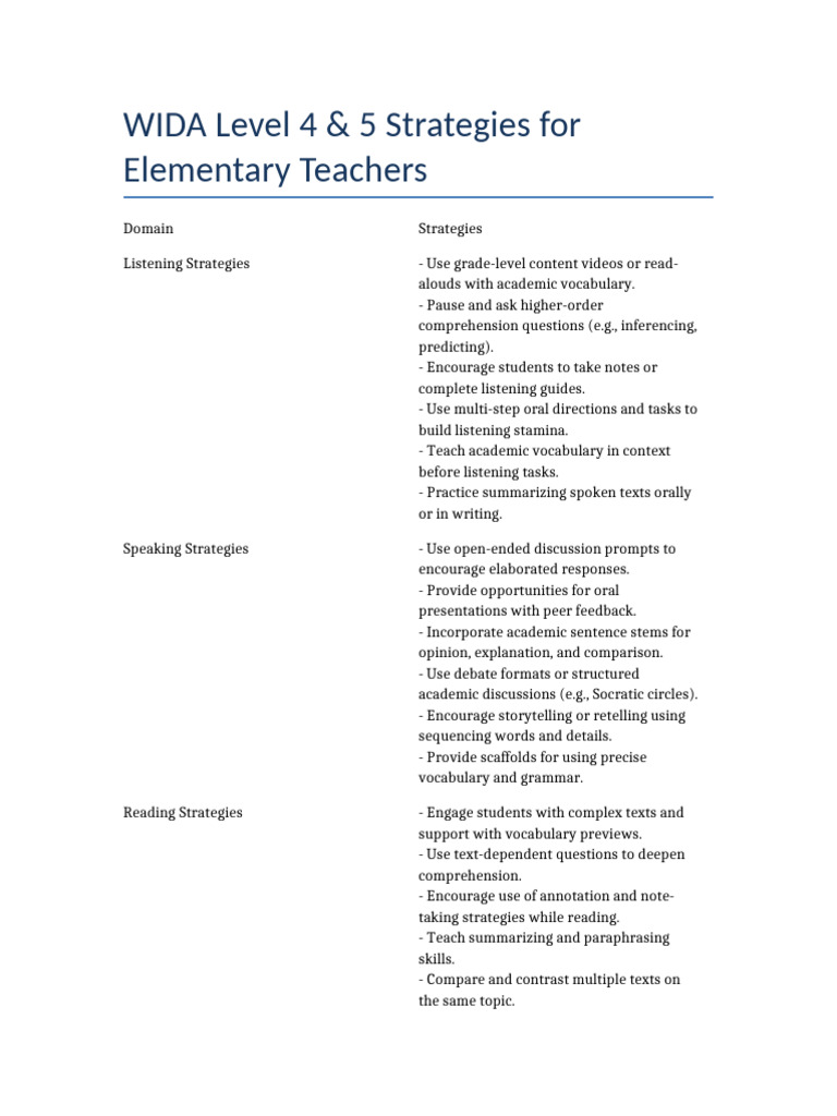 WIDA Level 4 & 5 Teaching Strategies | PDF | Reading Comprehension ...