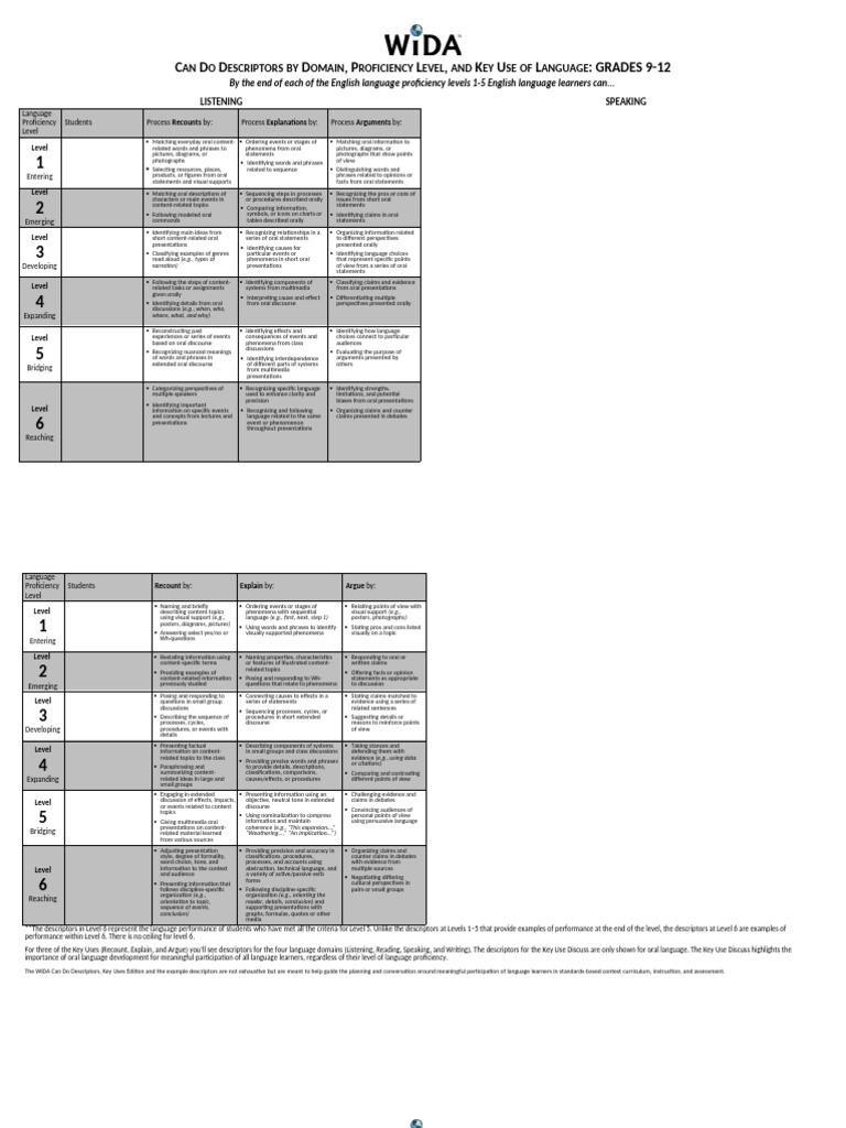 Can-Do-Name-Chart-Gr9-12 | PDF | Information | Narrative