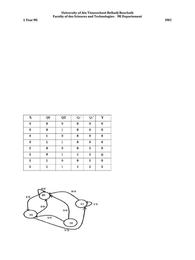 Corrigé - TD 4 | PDF