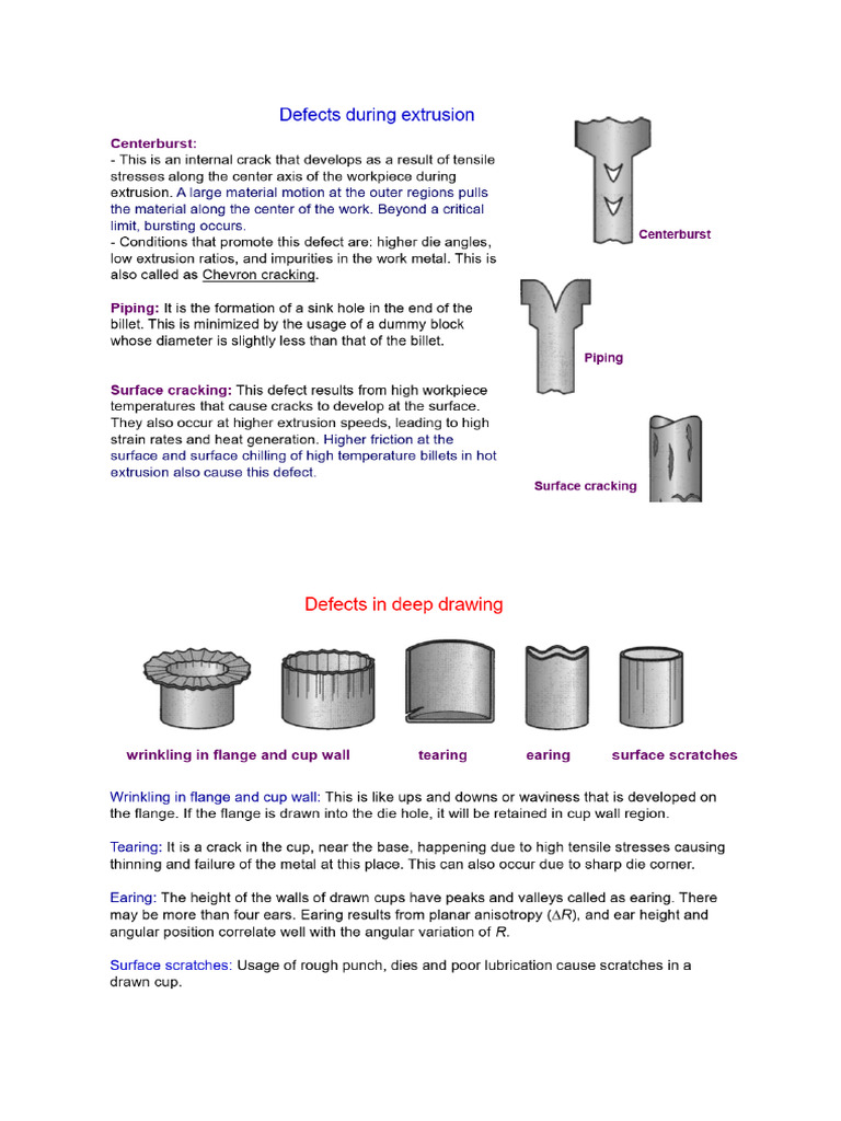 Forming Defects | PDF