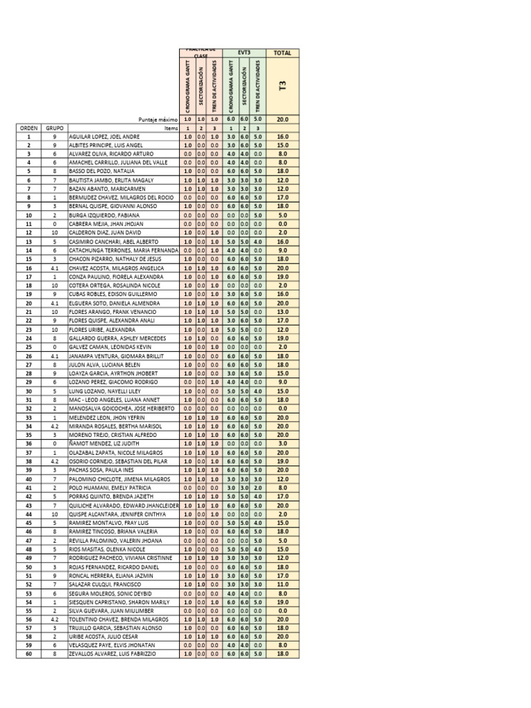 Notas T3 Práctica - V - 12678 | PDF