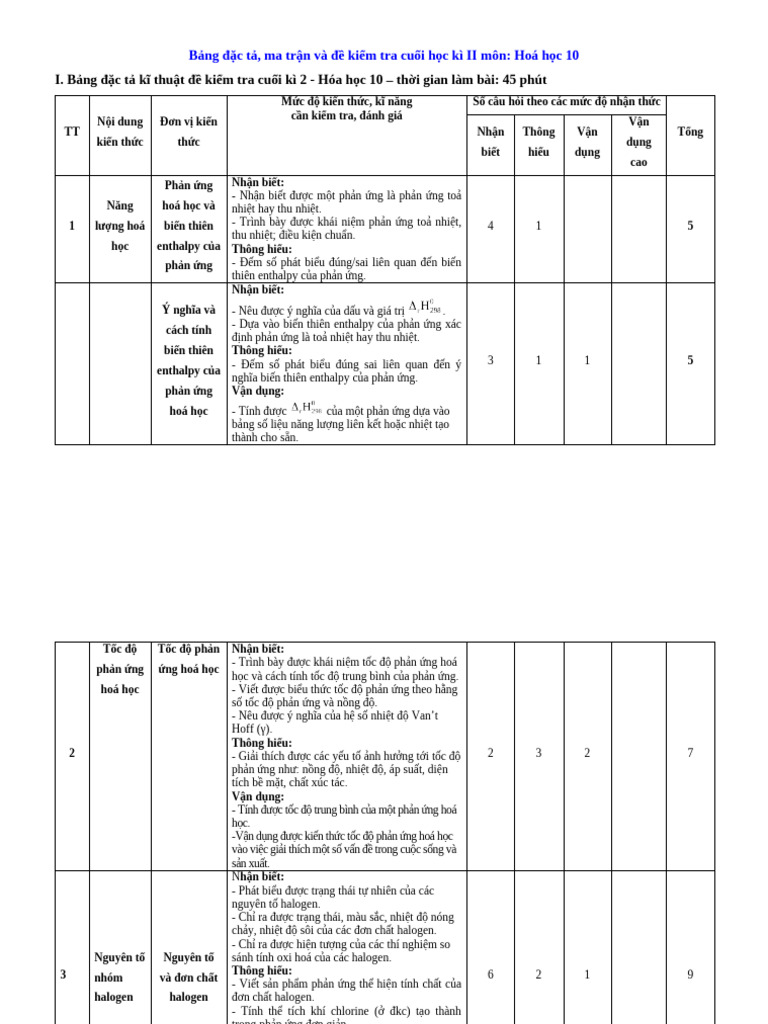 Bảng đặc tả+ Ma trận GHK 2 hóa 10 | PDF