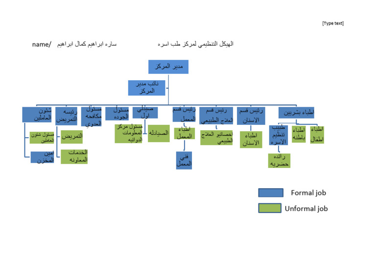 Orgnization Structrue 1 | PDF