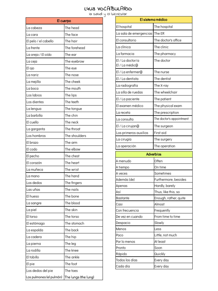 L4U3 Vocabulario | PDF | Medicina CLINICA | Ciencias de la Salud