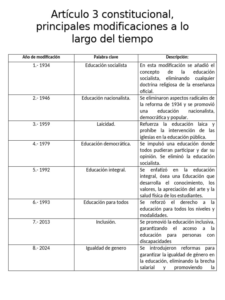 Artículo 3 Constitucional | PDF
