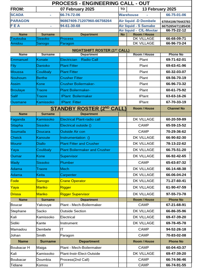 STANDBY ROSTER From 07 February To 13 February 2025.. | PDF