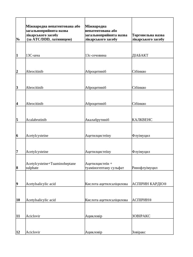 Perelik Oryginalnyh LZ Stanom Na 17.04.2025 | PDF