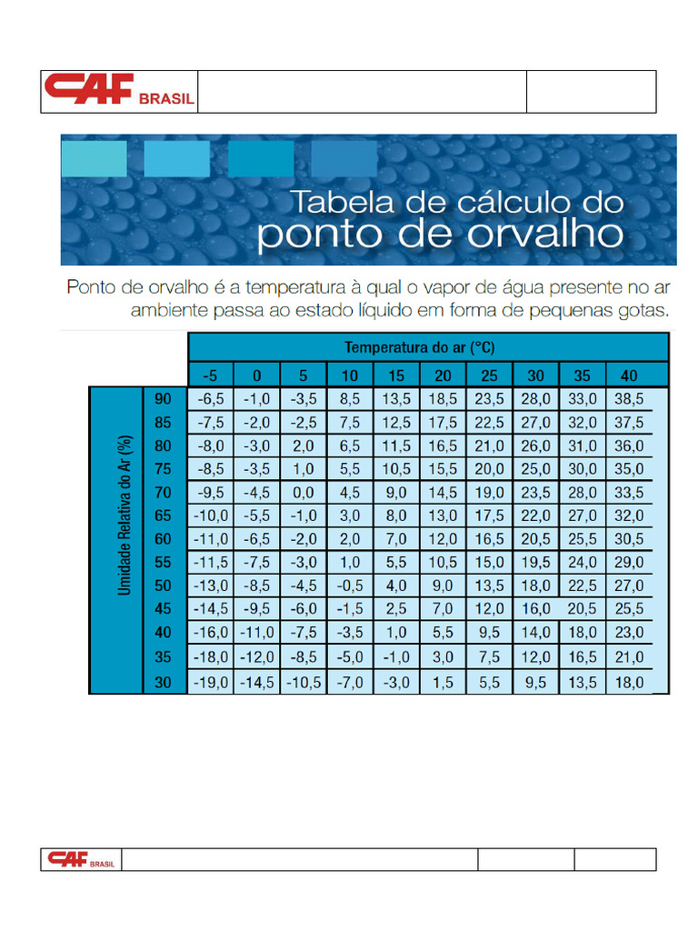 Ponto de Orvalho | PDF