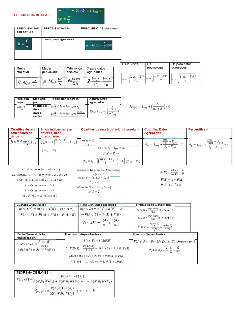 Formulario Estadística | PDF