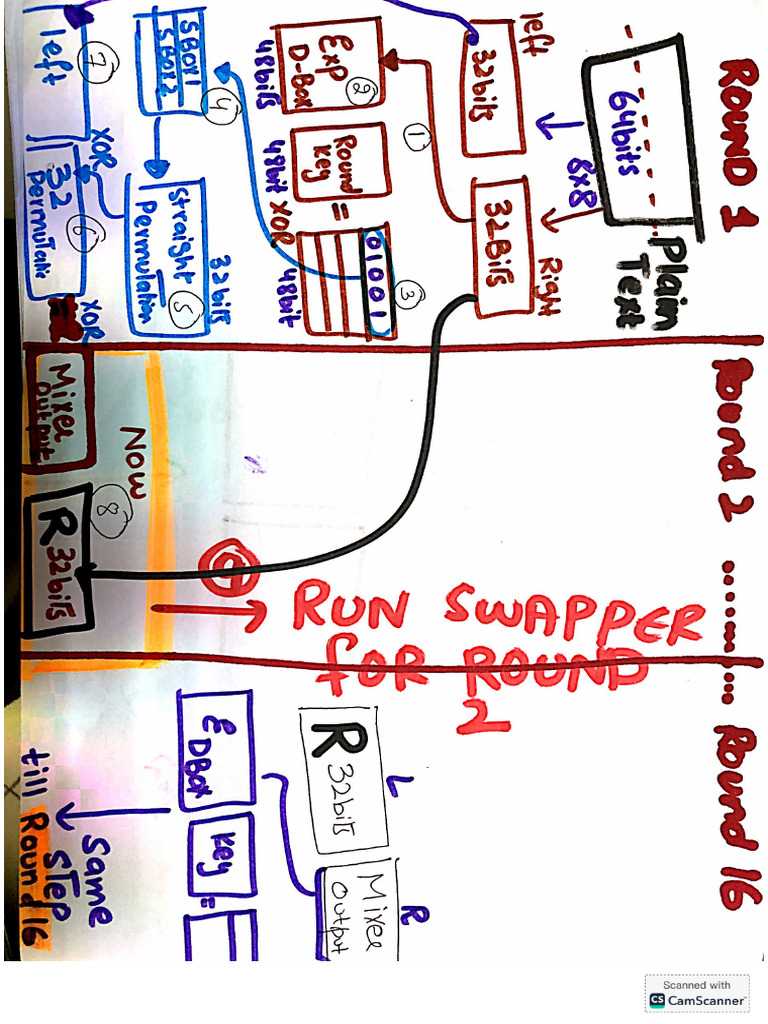 Handwritten Diagram (Encryption Steps) | PDF