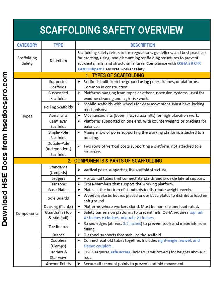 Scaffolding Safety Overview | PDF | Scaffolding