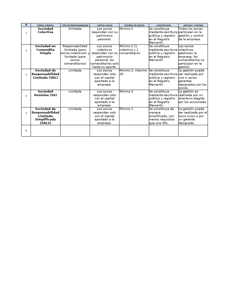 Forma Juridica | PDF | Jerga corporativa | Derecho privado
