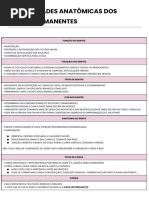 2 Morfologia Dos Dentes Permanentes | PDF | Dente humano | Áreas da ...