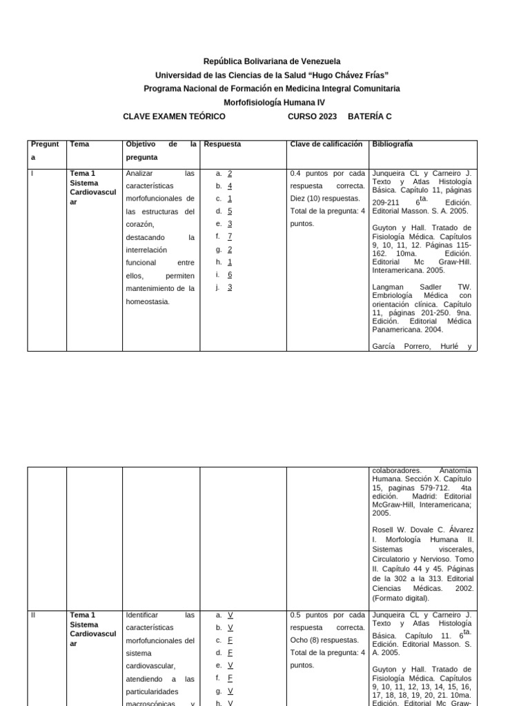 Clave - calif.MFH IV | PDF | Riñón | Pulmón