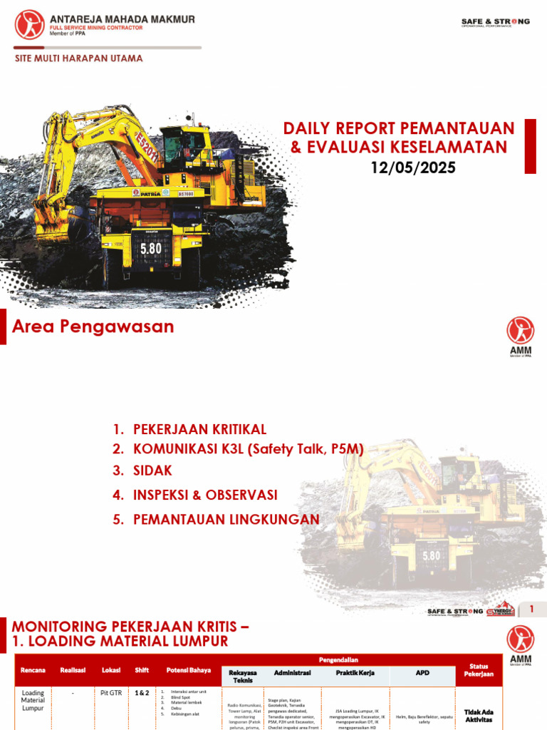 High Risk Activity Monitoring [12 Mei 2025] | PDF