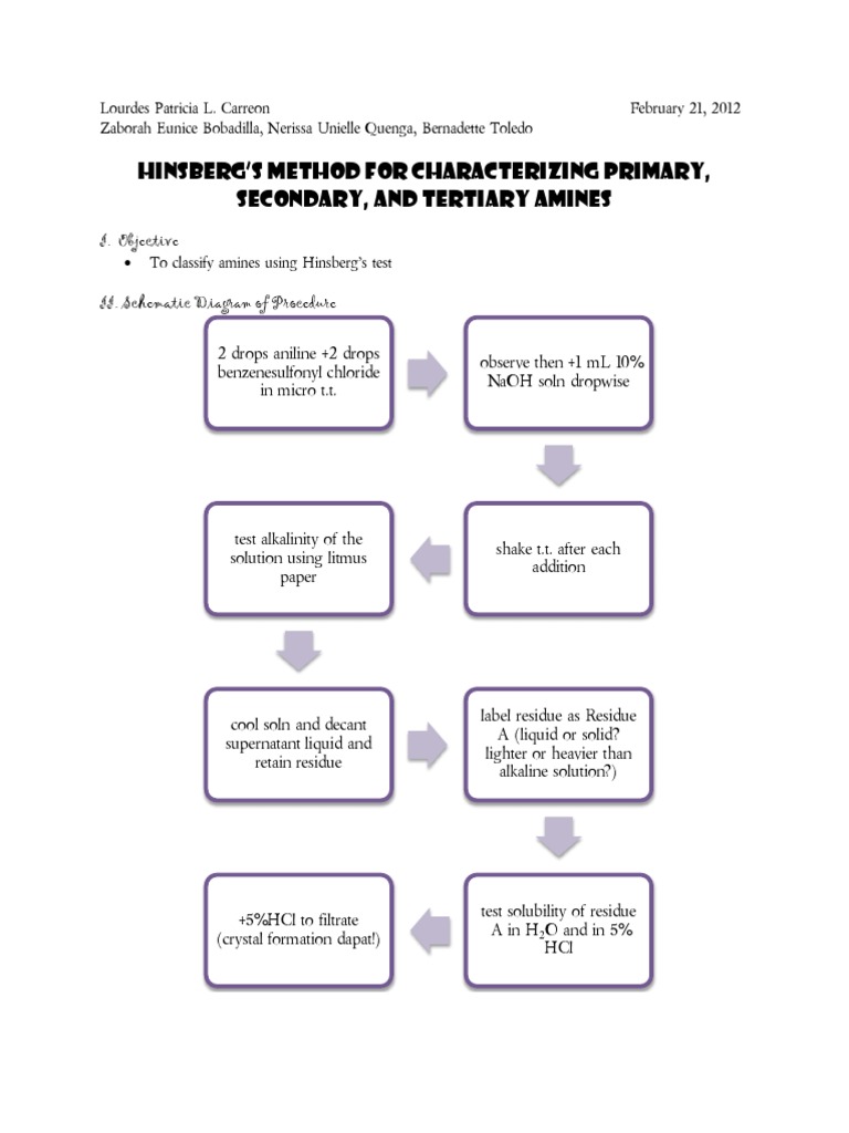 Hinsberg's Method For Characterizing Primary, Secondary, and Tertiary ...