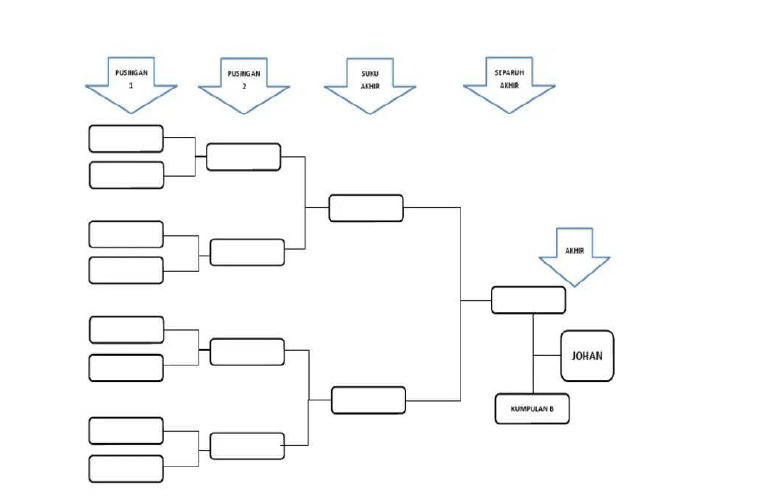 Draw Sukaneka Rakyat | PDF
