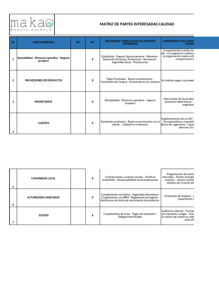 Matriz de Partes Interesadas Travis | PDF | Business | Economias