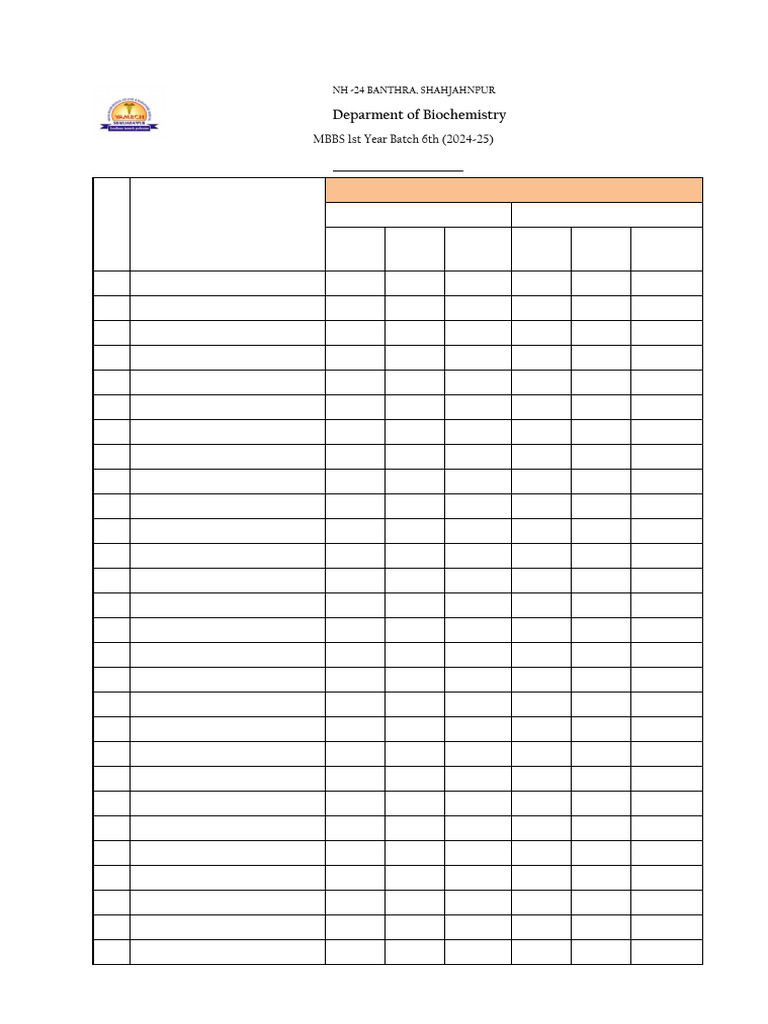 Attendance Report for MBBS Batch 2024-25 | PDF